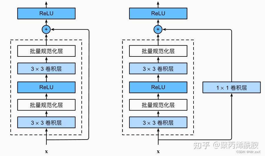 回头再看ResNet——深度学习史上的关键一步 - 知乎