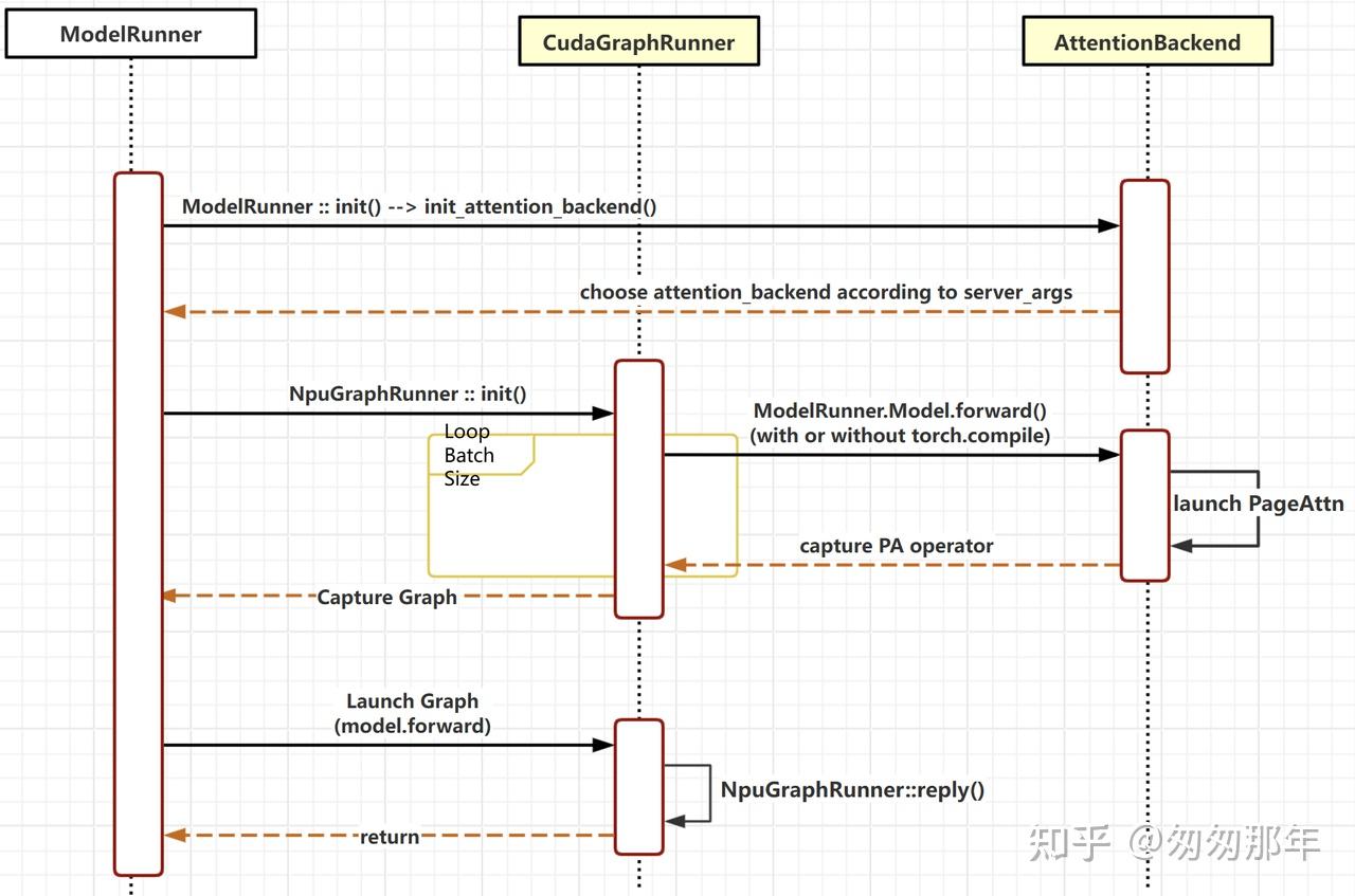 Sglang代码通读 - 知乎