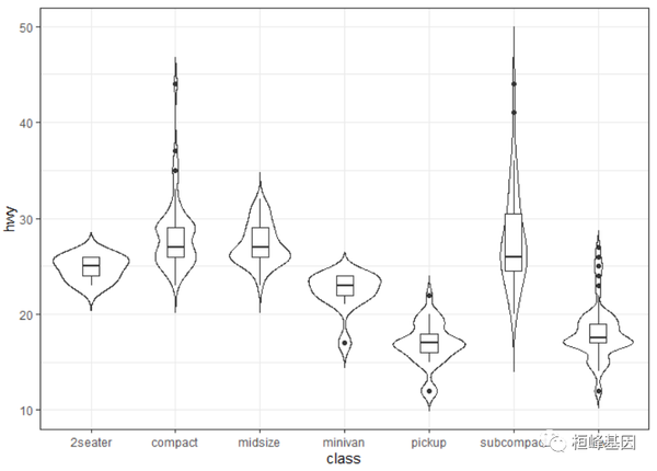 FigDraw 11. SCI 文章绘图之小提琴图 (ViolinPlot) - 知乎