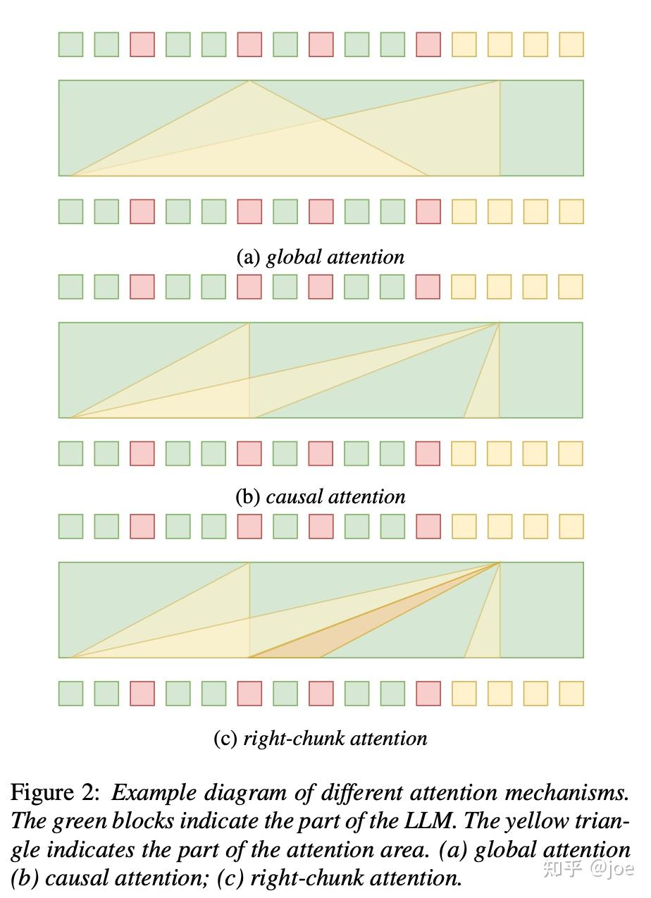 Streaming LLM - 知乎