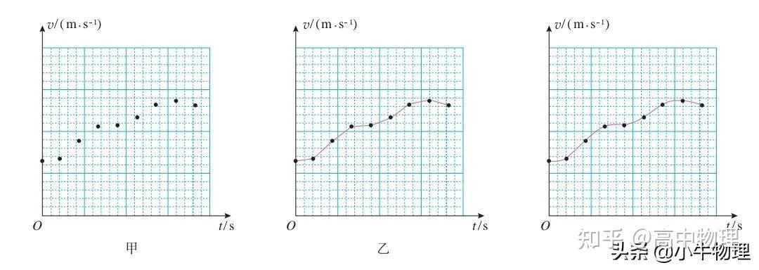 一轮复习：v-t图像的应用 - 知乎