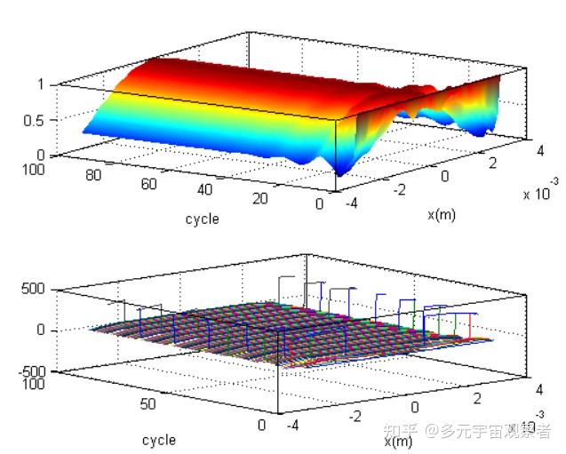 Fox-Li迭代算法计算FP腔的自再现模 - 知乎