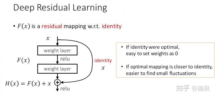 Resnet 学习笔记 - 知乎
