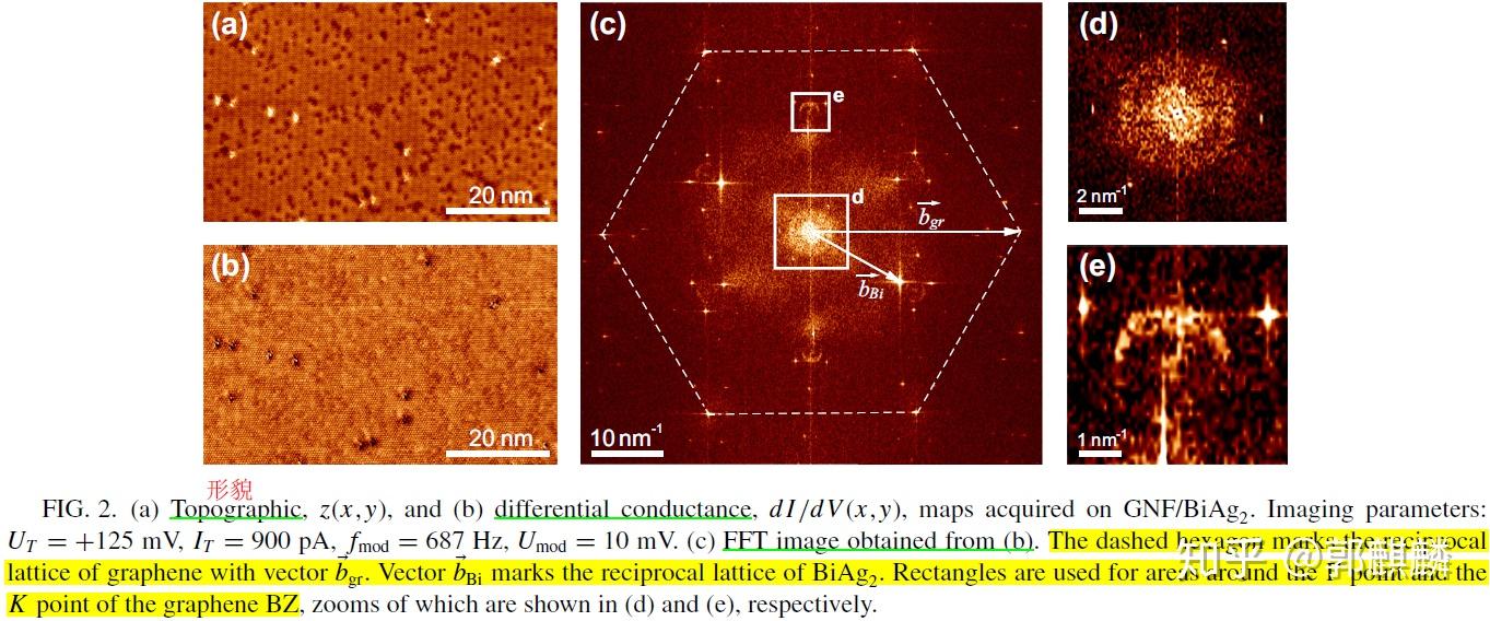 STM 图像的 FFT 的含义 - 知乎