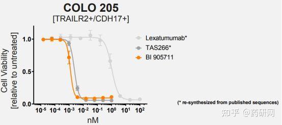 消化道肿瘤靶点新星：CDH17 - 知乎