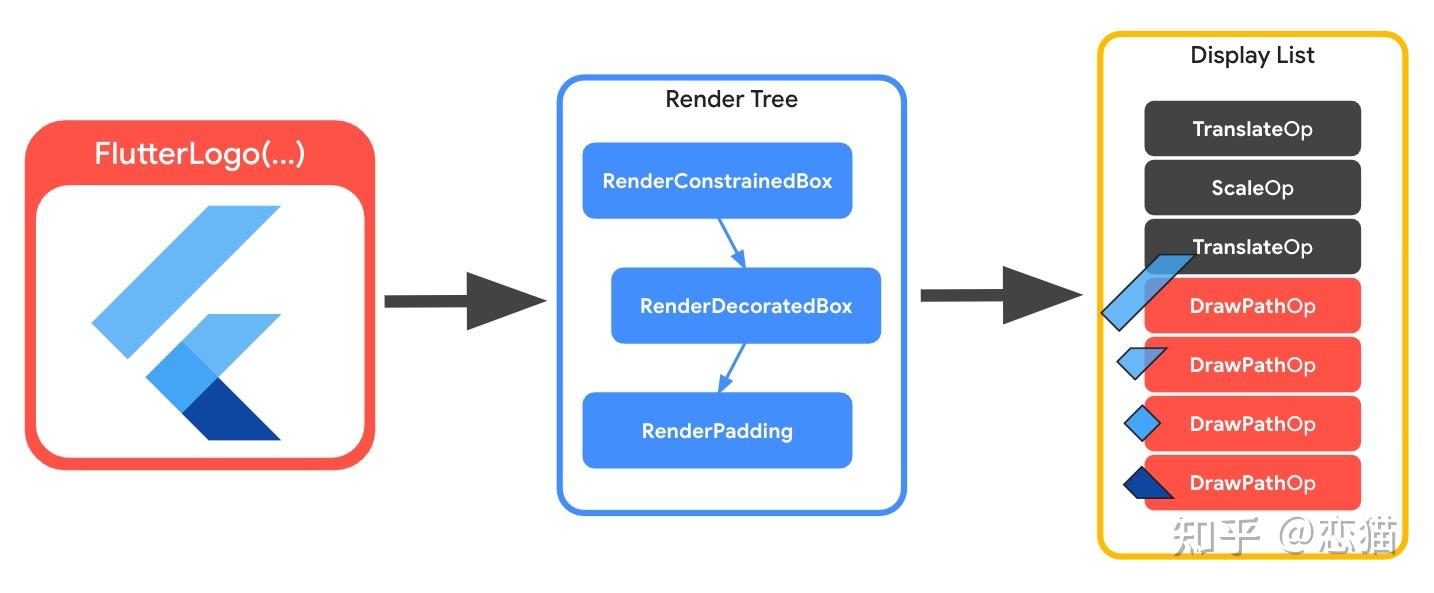 Flutter GPU 是什么？为什么它对 Flutter 有跨时代的意义？ - 知乎