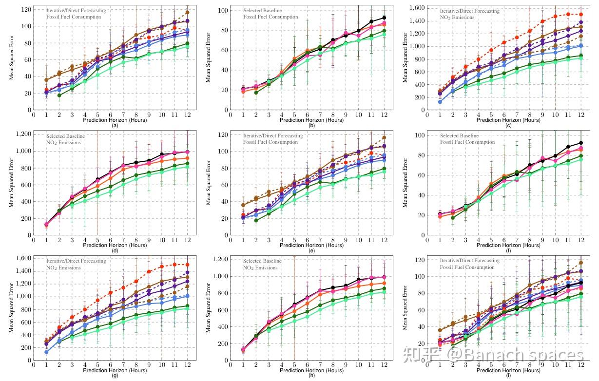 TikZ & PGFplots数据科研绘图 - 知乎