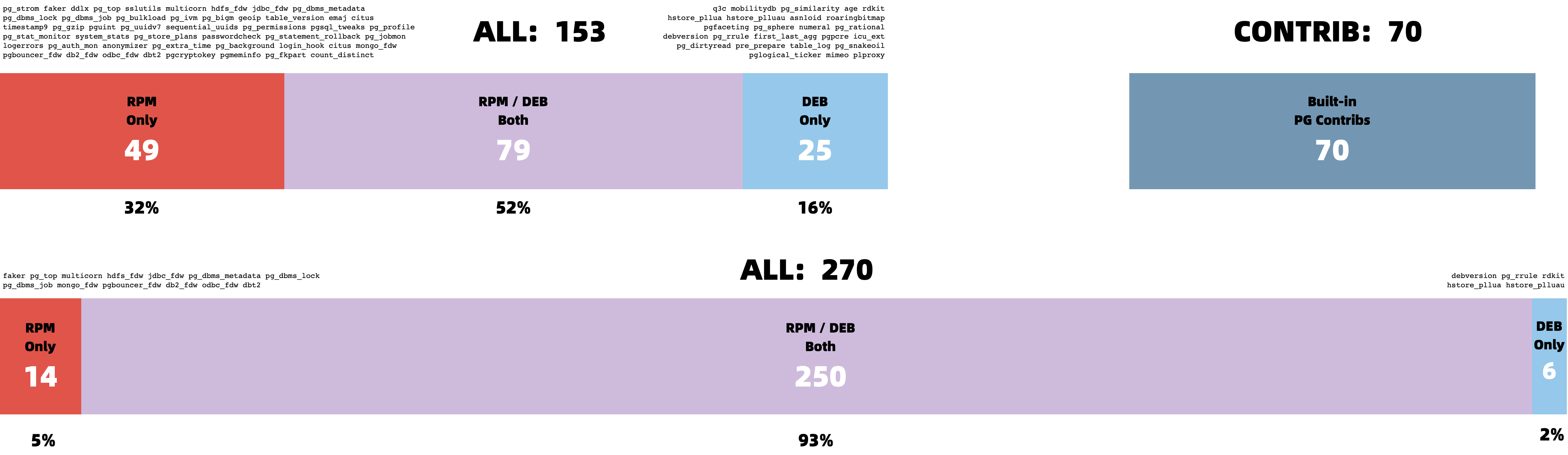 PostgreSQL神功大成！最全扩展插件仓库 - 知乎