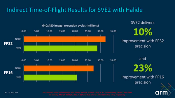 Arm 全面更新 - 知乎