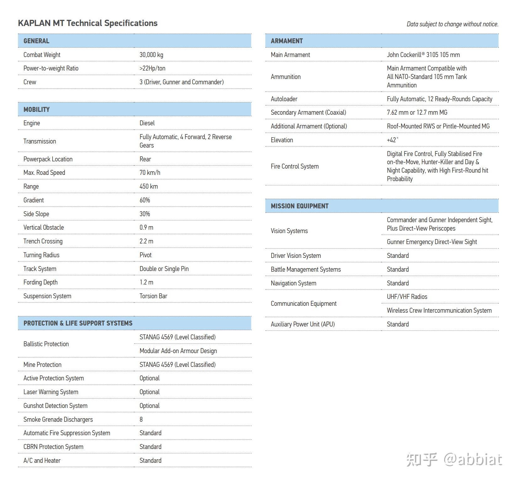 土耳其下一代步兵战车： 凯普蓝20 （KAPLAN-20） - 知乎