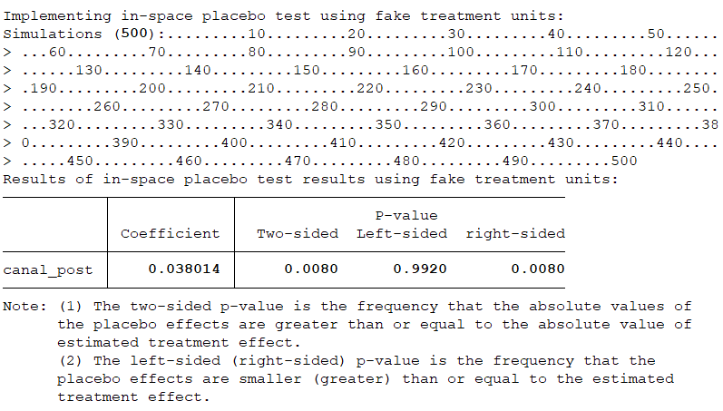 【stata 18新功能】didplacebo:did安慰剂检验的stata新命令(上) 知乎