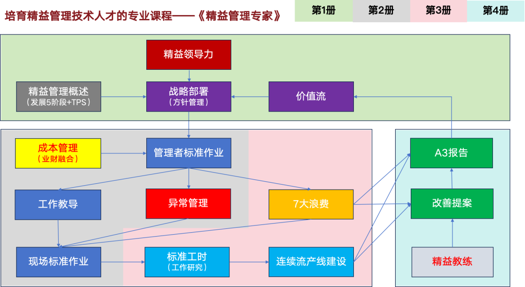 VSM价值流PT/CT/TT/库存周转天数案例解读 - 知乎