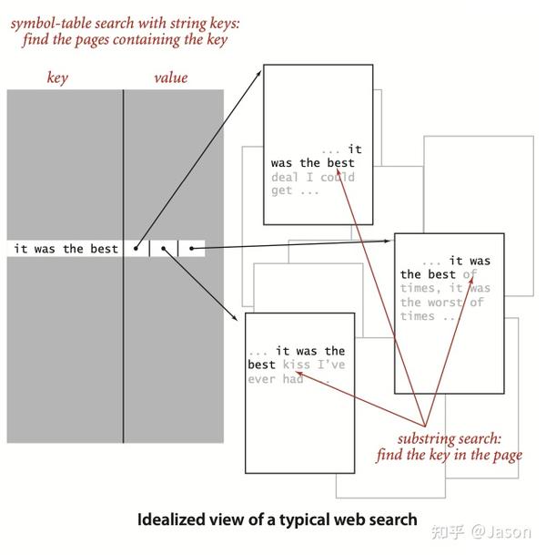 Chapter 6. Context -- Suffix sort solution - 知乎