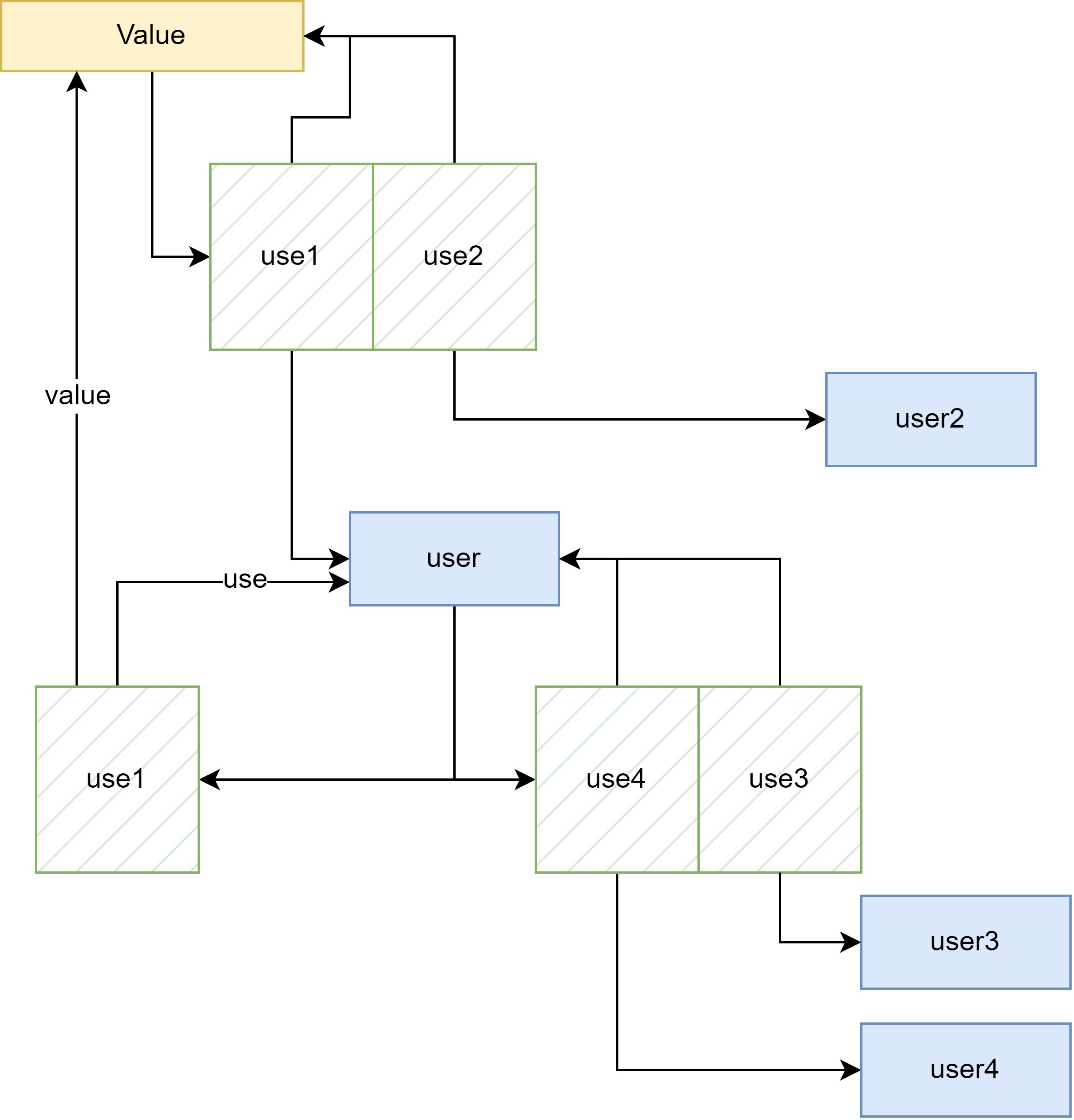 SSA如何构建？ - 知乎