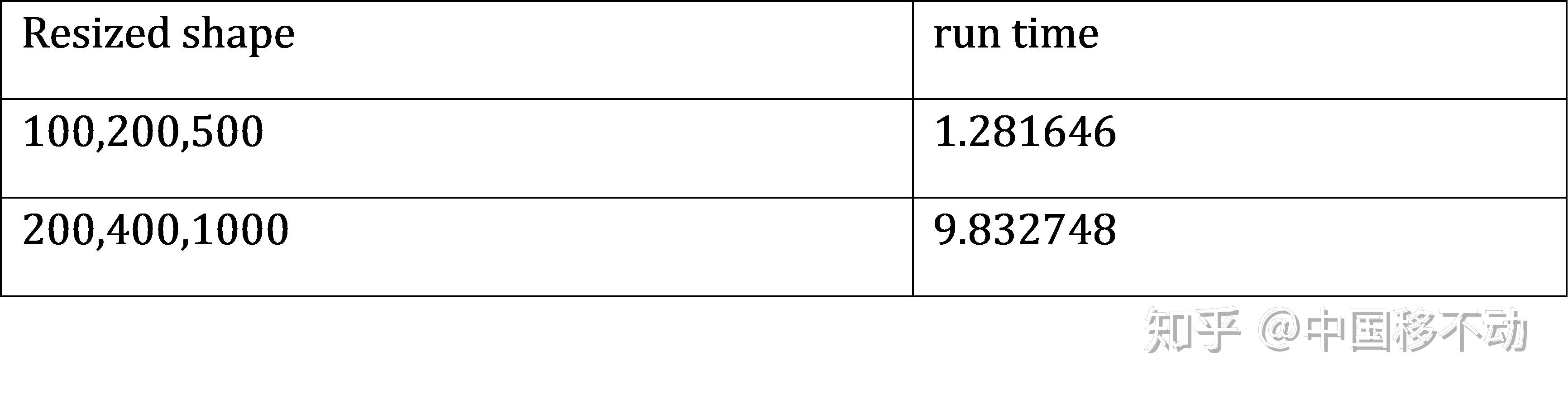 AMD用于深度学习到底Yes吗？ 基于mkl和openblas的numpy运算速度小测与安装教程 - 知乎