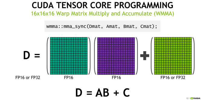 GPU编程25：Tensor Core解析 - 知乎