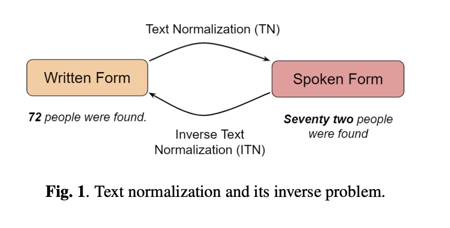 语音合成论文优选:A Unified Transformer-based Framework for Duplex Text Normalization - 知乎