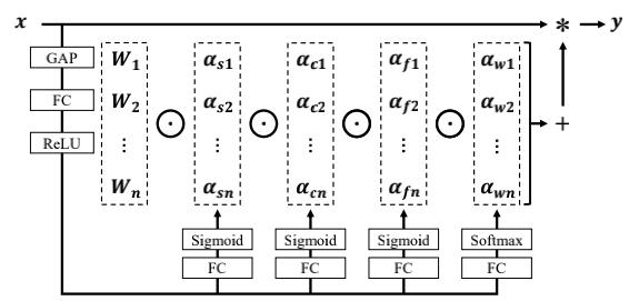致敬CondConv！Intel提出即插即用的“万金油”动态卷积ODConv - 知乎