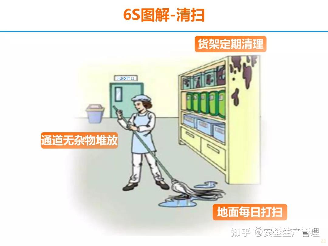 6S基础知识讲解（50页） - 知乎