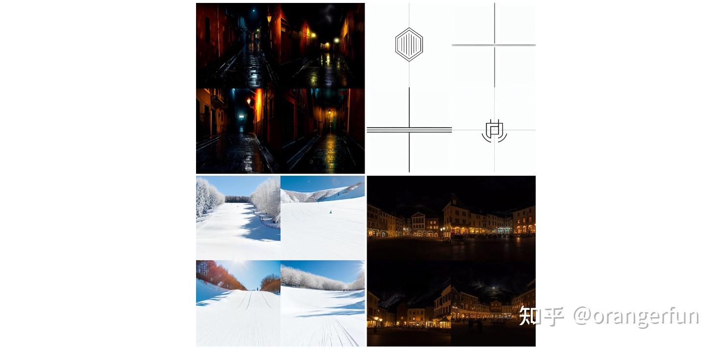 Stable Diffusion XL(SDXL)原理详解 - 知乎