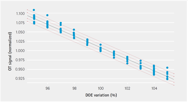 实时监控增材制造缺陷，EOS质量监控模块EOSTATE Exposure OT 是怎样做的？ - 知乎