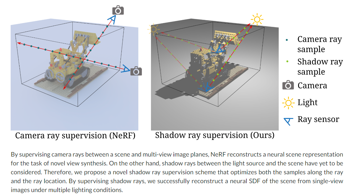 NeRF相关论文(中，30篇)--CVPR2023 - 知乎