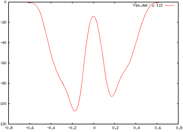 【龙讯module小课堂】Metadynamics：PWmat+PLUMED实现元动力学算例详解 - 知乎