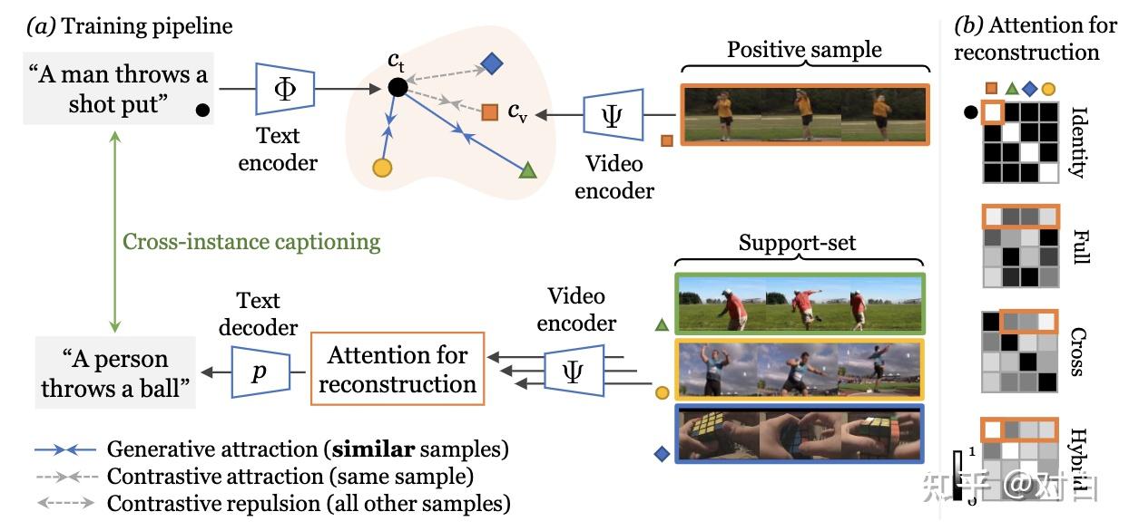 万物皆Contrastive Learning，从ICLR和NIPS上解读对比学习最新研究进展 - 知乎