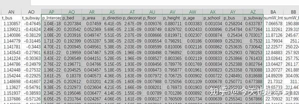 MGWR中怎么判断样本数据的显著性？ - 知乎