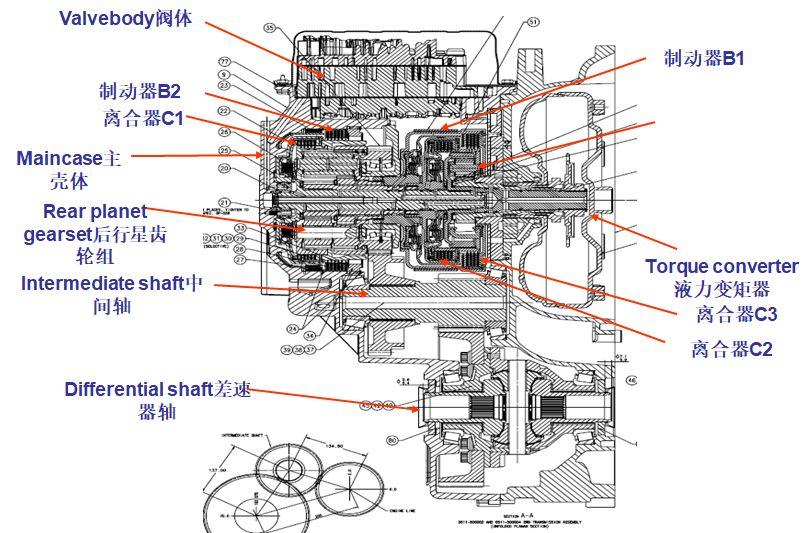 AT变速箱最新资讯及技术分析（十四）—6AT - 知乎
