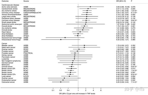 肿瘤公共数据挖掘7——孟德尔随机化因果推断框架下的TCGA与GWAS整合 - 知乎