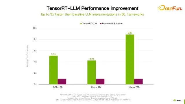揭秘NVIDIA大模型推理框架：TensorRT-LLM - 知乎