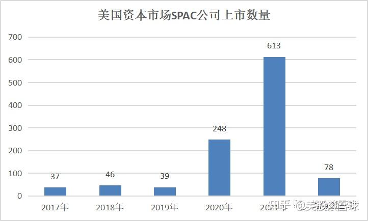 2022年9月SPAC公司上市及合并情况 - 知乎