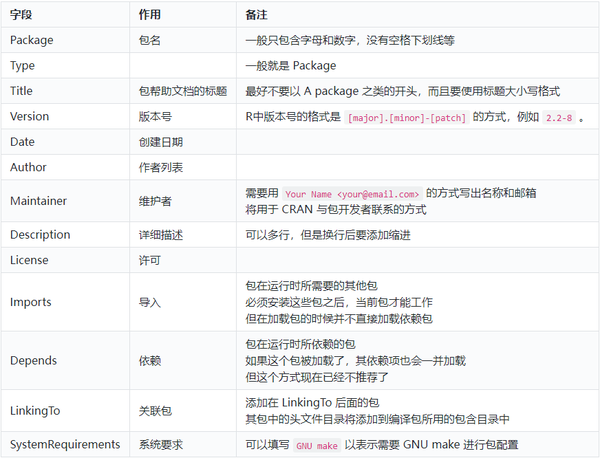 编写Rcpp包：入门 - 知乎
