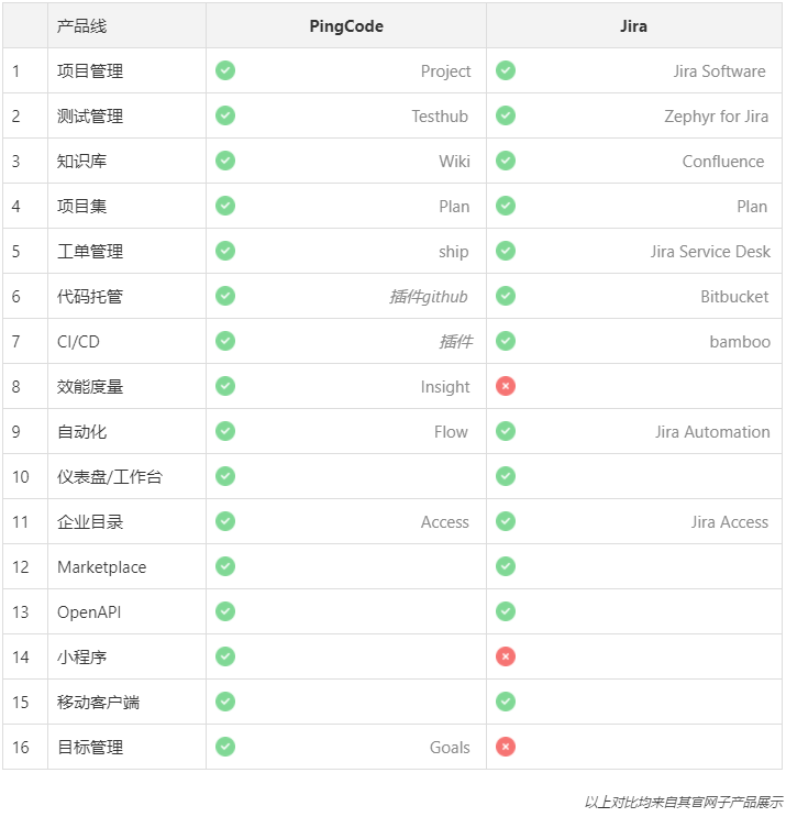 PingCode与Jira对比资料【建议收藏】 - 知乎