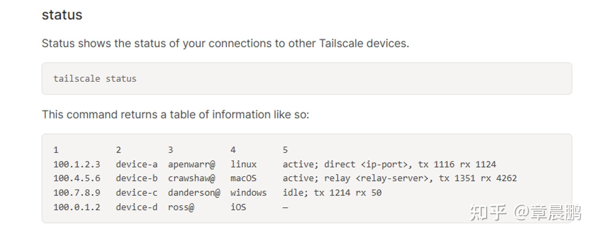 Tailscale+端口转发 免费低延迟远程桌面与WinNas的预配置 - 知乎