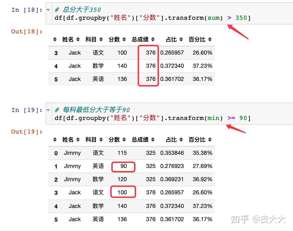 Panda高阶函数transform使用指南 知乎 