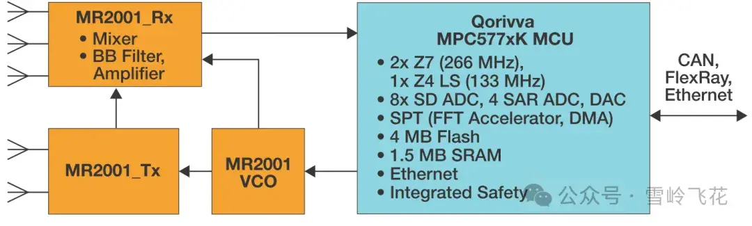 雪岭 · 万字概览：毫米波雷达核心芯片MMIC——工艺演进、功能演进和主要玩家 - 知乎