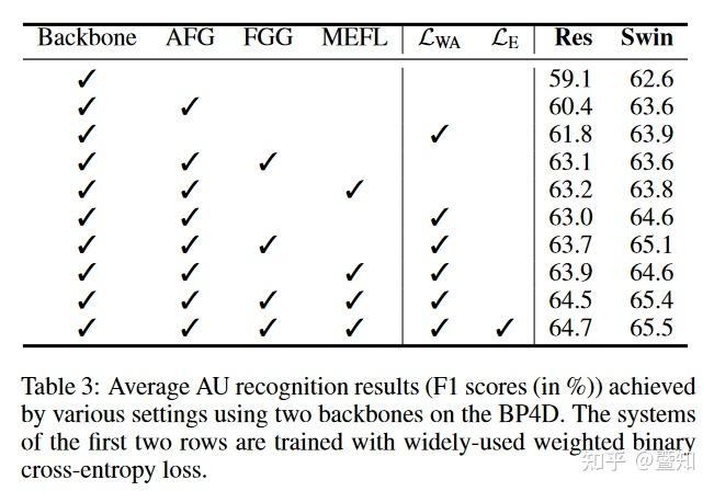 IJCAI论文翻译：Learning Multi-dimensional Edge Feature-based AU Relation Graph for Facial AU ...