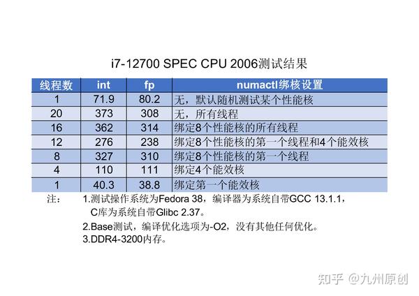 Intel Core i7-12700测试SPEC CPU 2006结果 - 知乎