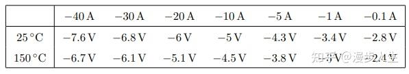 PLECS教程104: Buck变换器的热模拟（Thermal Simulation of a Buck-Converter） - 知乎