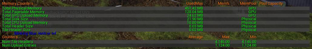 UE4中的虚拟纹理 —— Virtual Texturing in UE4 - 知乎