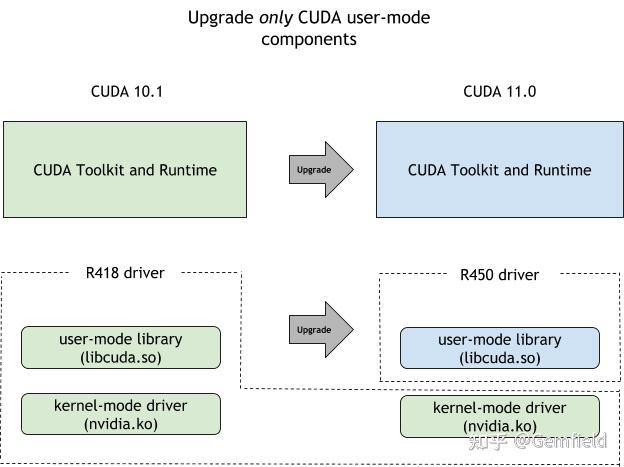 PyTorch的CUDA错误：Error 804: forward compatibility was attempted on non supported HW - 知乎