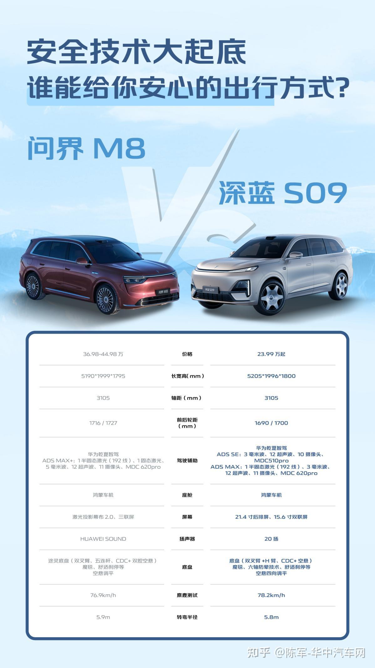 深蓝S09 VS 问界M8一文看透“家庭大六座智慧旗舰SUV”该怎么选 - 知乎