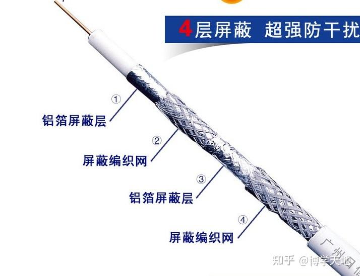 认识强弱电系统中常用的线缆及线缆选型的须知 - 知乎