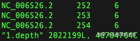 WGS(全基因组测序)/WES(全外显子组测序)/WGRS(全基因组重测序)分析与可视化教程 - 知乎
