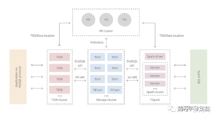 数据库选型：MySQL、PolarDB、PolarDB-X、TableStore、MongoDB、TiDB、ClickHouse - 知乎