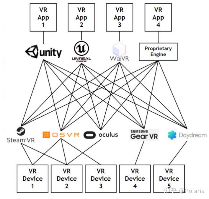 Unity做VR全平台游戏开发（五）——认识UnityXR与OpenXR - 知乎