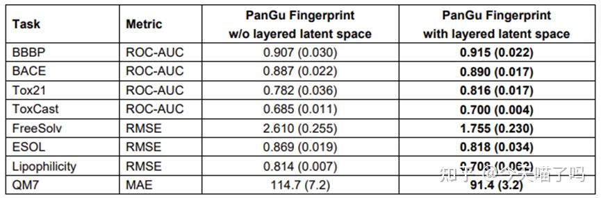 盘古药物分子大模型 Pangu Drug Molecule Model - 知乎