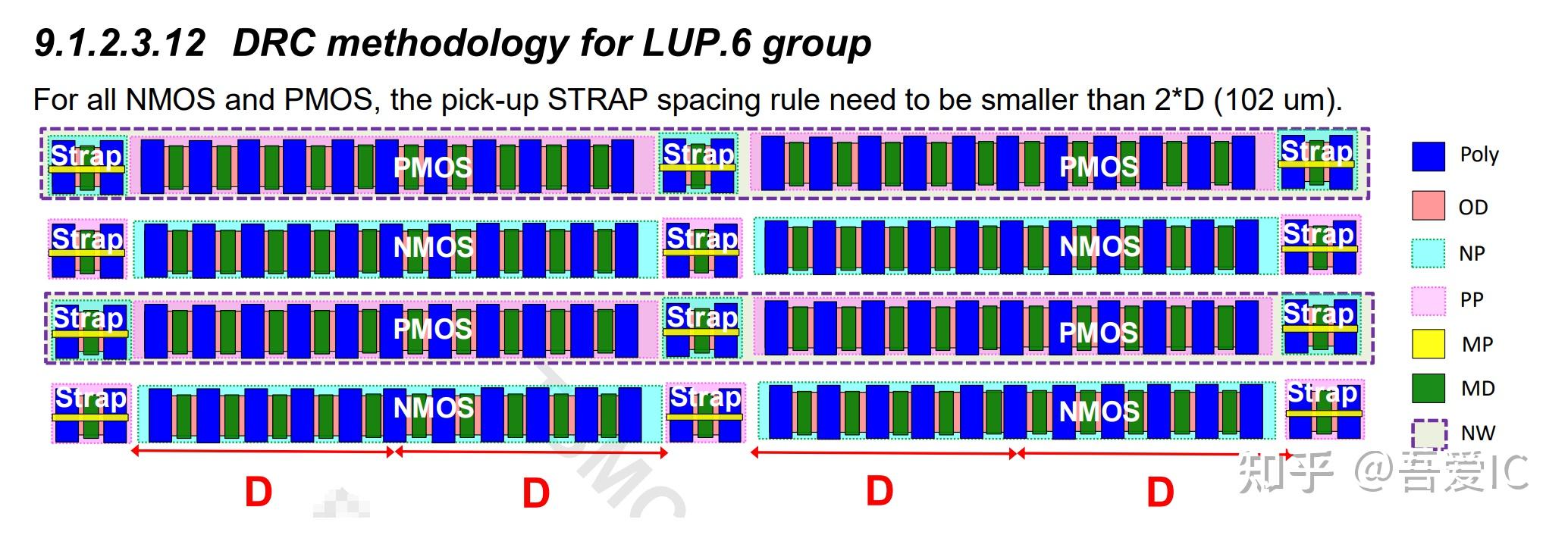 数字后端版图必备！TapCell预防Latchup栓锁效应(附对应版图画法） - 知乎